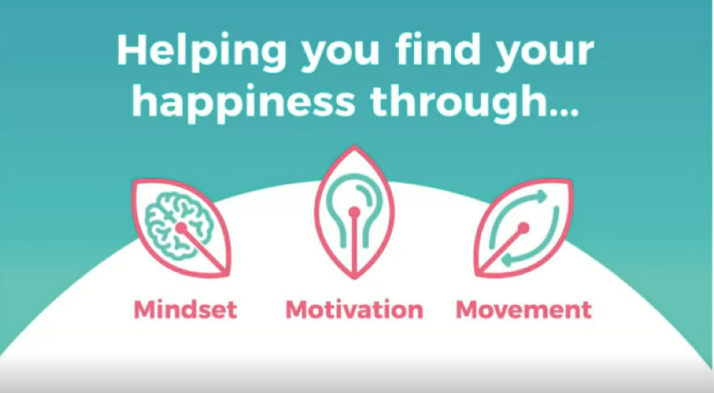 Movement, Mindset and Motivation - Norfolk Chambers of Commerce