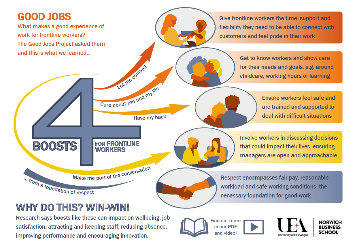 How to improve frontline work – 4 Boosts for frontline workers ...